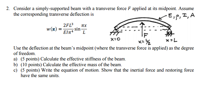 Solved Consider a simply-supported beam with a transverse | Chegg.com
