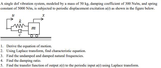 Solved A single dof vibration system, modeled by a mass of | Chegg.com