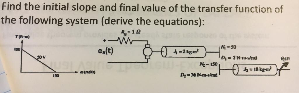Find the initial slope and final value of the | Chegg.com