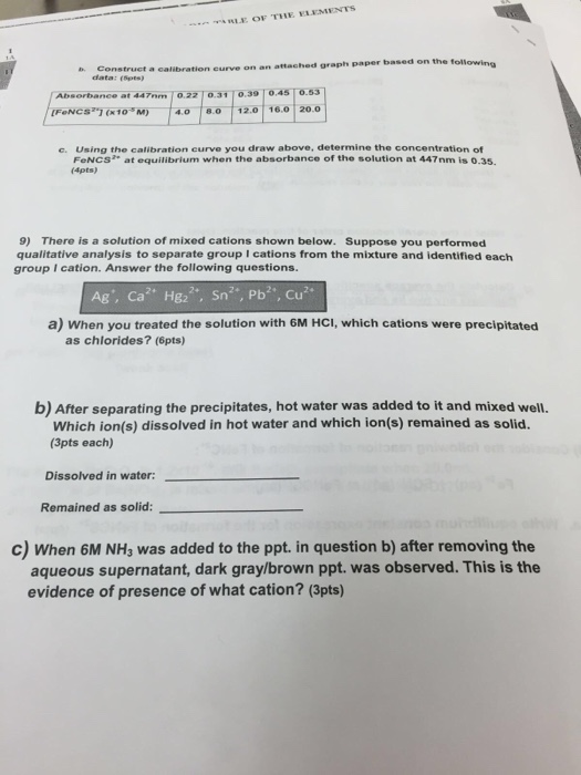 Solved Construct a calibration curve on an attached graph | Chegg.com