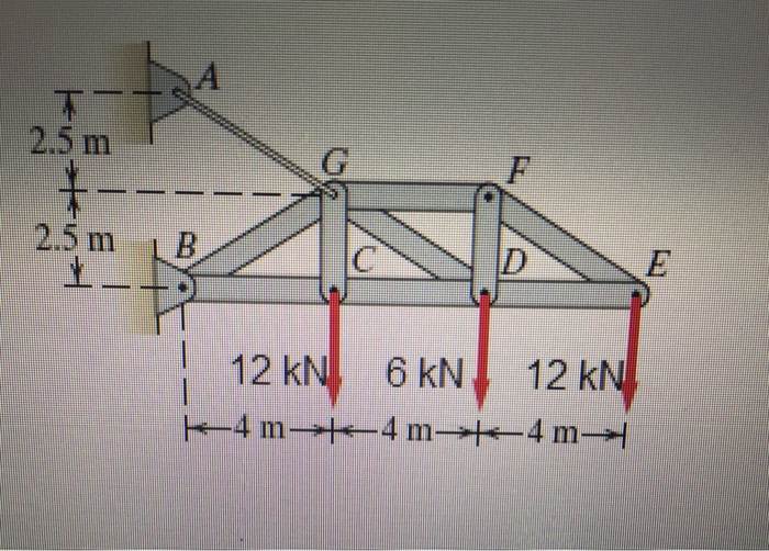 Solved Solve for the force in each member | Chegg.com