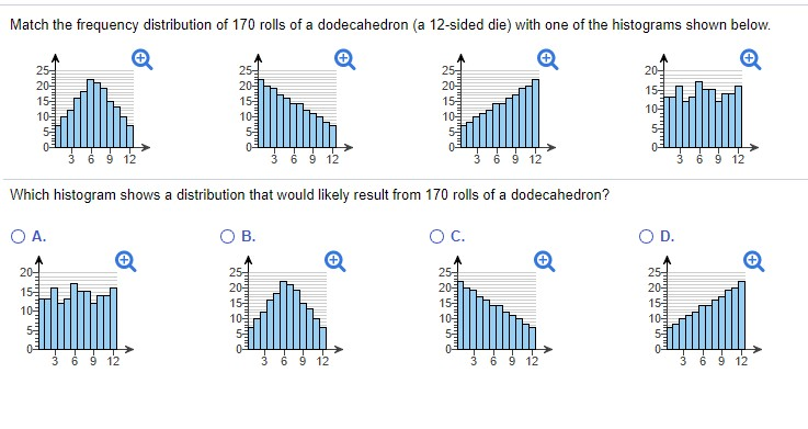 Solved Match the frequency distribution of 170 rolls of a | Chegg.com