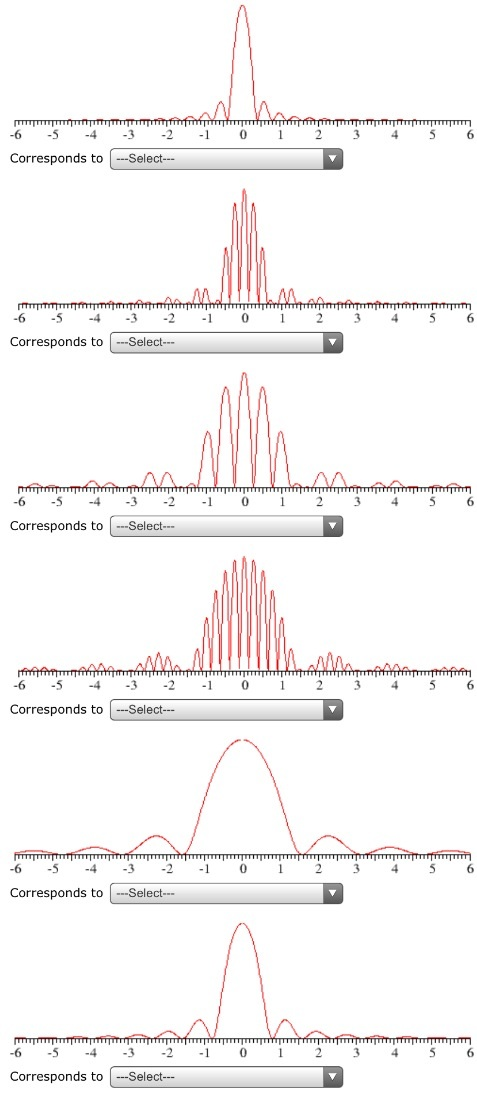 Solved In the figures below, intensity graphs from a similar | Chegg.com