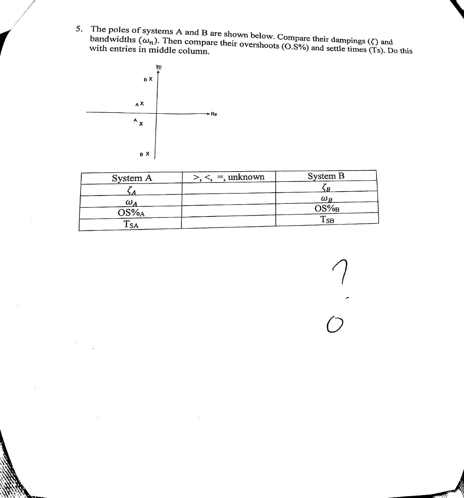 Solved The poles of systems A and B are shown below. Compare | Chegg.com