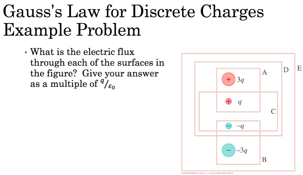 Solved Gauss's Law for Discrete Charges Example Problem . | Chegg.com