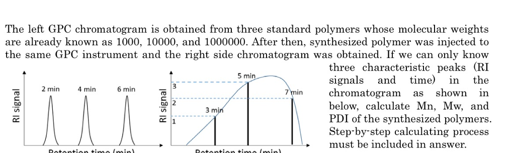 The left GPC chromatogram is obtained from three | Chegg.com The left GPC chromatogram is obtained from three | Chegg.com