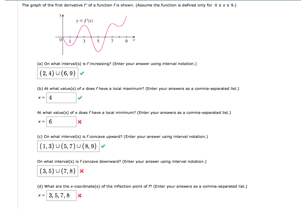 Solved The Graph Of The First Derivative F Of A Function F
