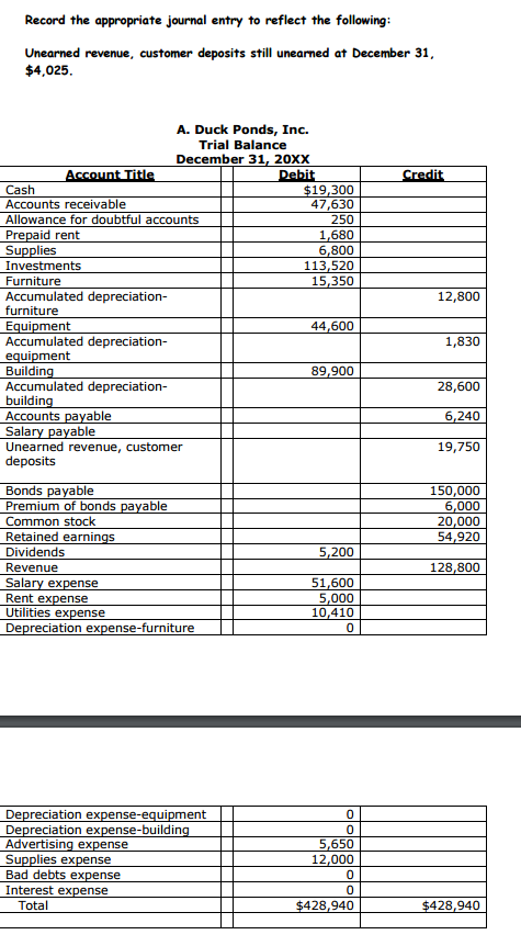 Solved Record the appropriate journal entry to reflect the | Chegg.com