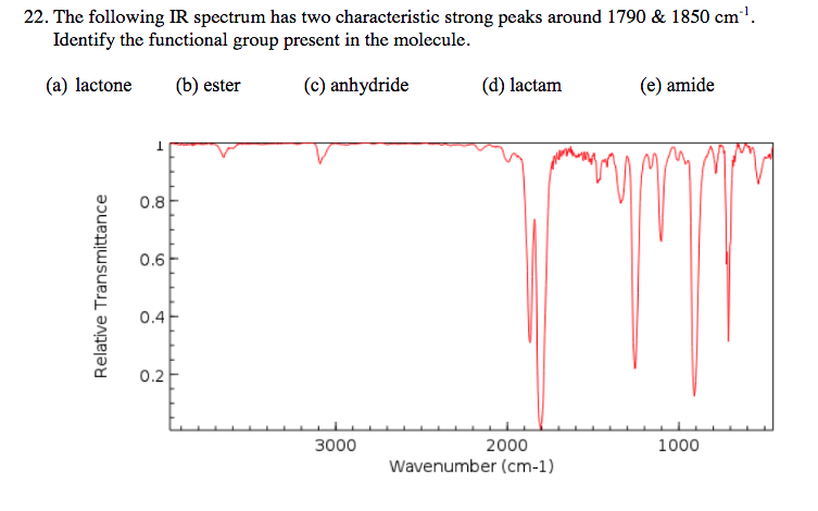 Solved 22. The following IR spectrum has two characteristic | Chegg.com