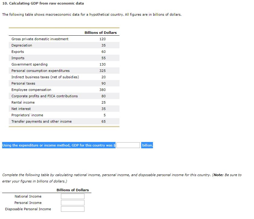 Solved Using the expenditure or income method, GDP for this | Chegg.com