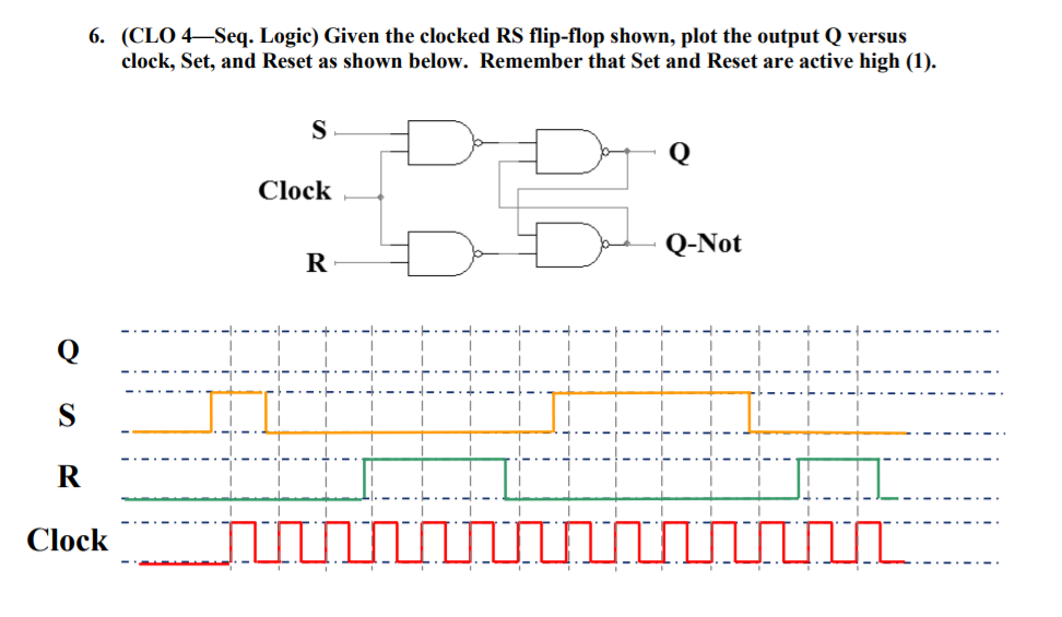 Solved Given the clocked RS flip-flop shown, plot the output | Chegg.com