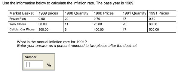 Solved use the information below to calculate the inflation | Chegg.com