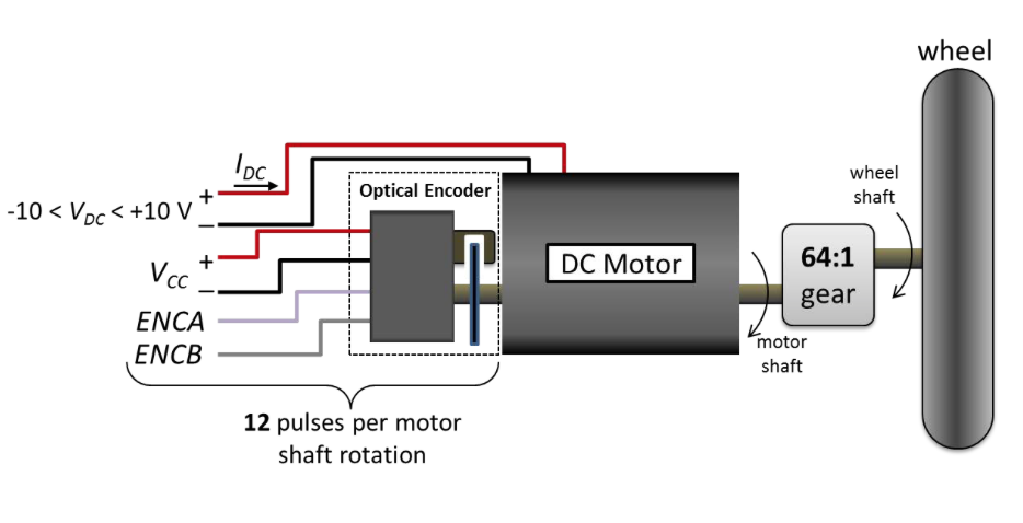 Solved wheel DC wheel shaft Optical Encoder -10くVoc
