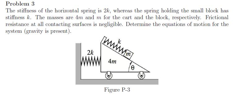 Solved The stiffness of the horizontal spring is 2k, whereas | Chegg.com