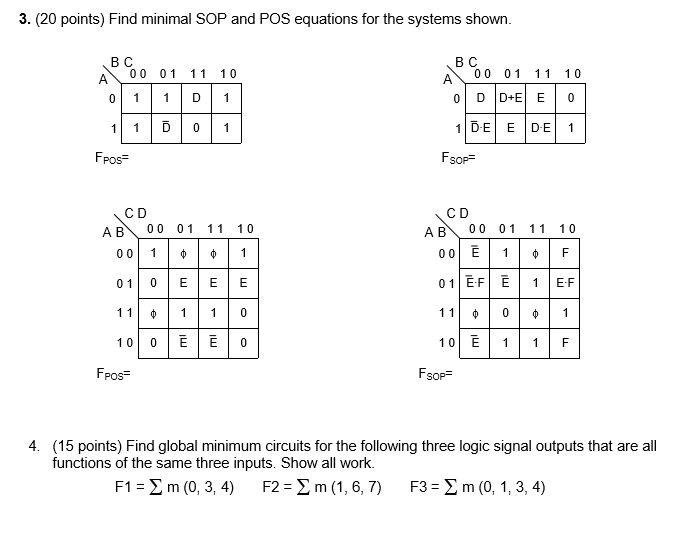 Solved Find minimal SOP and POS equations for the systems | Chegg.com