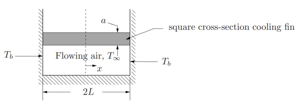 Solved Cool air is flowing in a rectangular channel. (Flow | Chegg.com