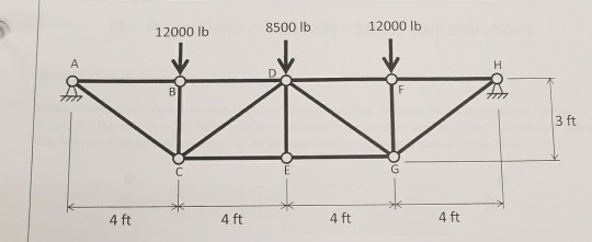 Solved Determine the loads in each member of the trust. | Chegg.com