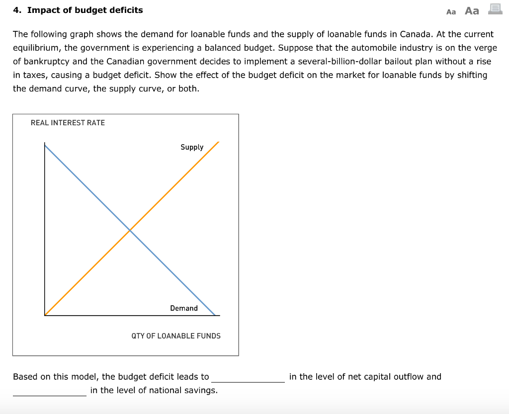 Solved Aa Aa E. 4. Impact of budget deficits The following | Chegg.com Solved Aa Aa E. 4. Impact of budget deficits The following | Chegg.com