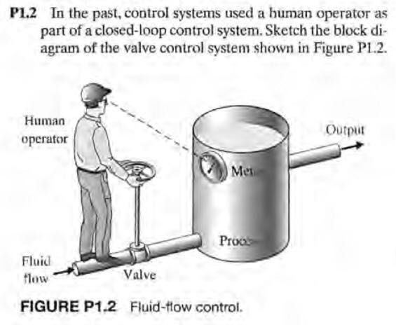 Solved P1.2 In the past, control systems used a human | Chegg.com