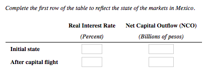 Solved 5. Capital flight The following graphs depict the | Chegg.com