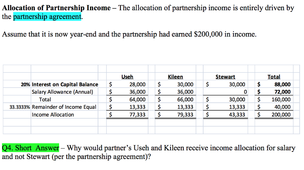 Solved Q1. Short Answer – How is a partnership formation | Chegg.com