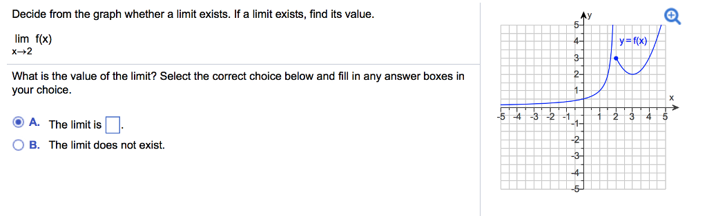 Solved Decide from the graph whether a limit exists. If a | Chegg.com