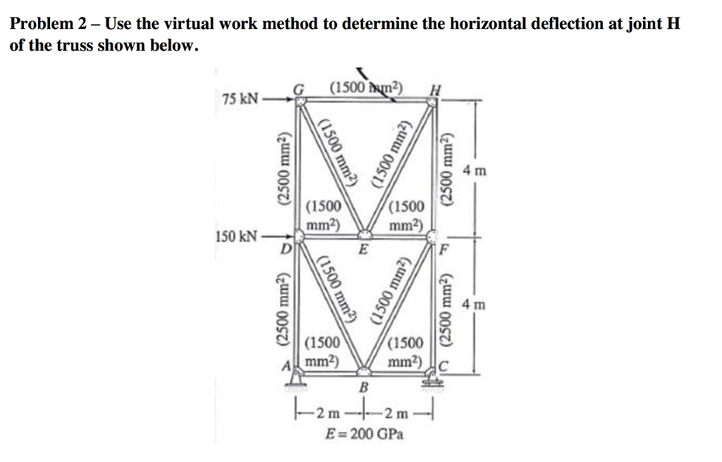 Solved Problem 2 – Use the virtual work method to determine | Chegg.com