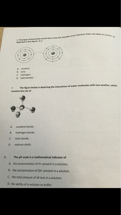 Solved The figure below is depicting the interaction of | Chegg.com