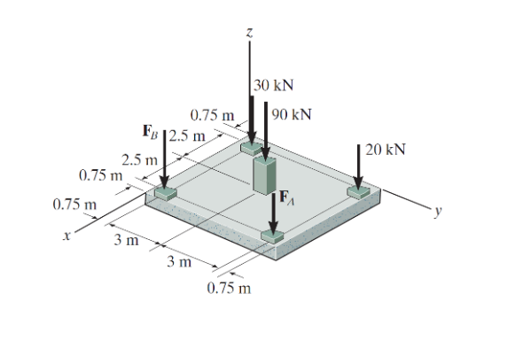 Solved If FA = 40 kN and FB = 35 kN, determine the magnitude | Chegg.com