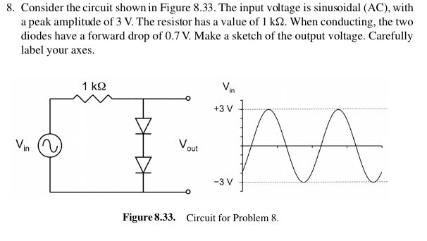 Solved Consider the circuit shown in Figure 8.33. The input | Chegg.com