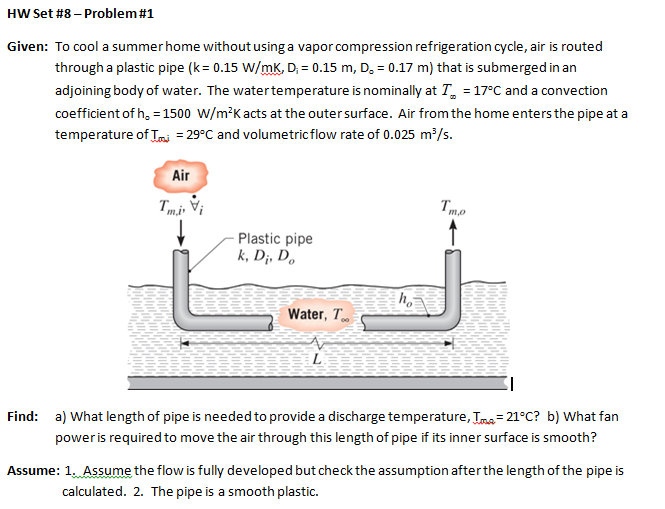 Solved Given: To cool a summer home without using a vapor | Chegg.com