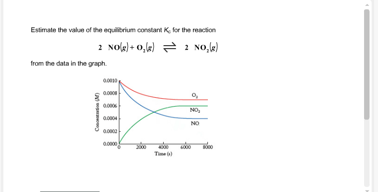 Solved Estimate the value of the equilibrium constant Kc for | Chegg.com