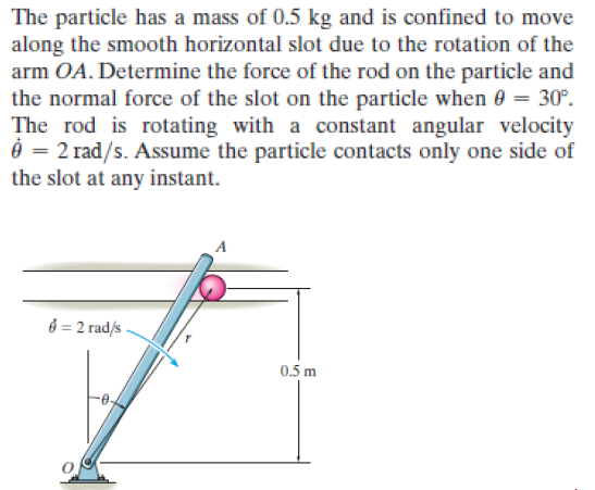 Solved The particle has a mass of 0.5 kg and is confined to | Chegg.com