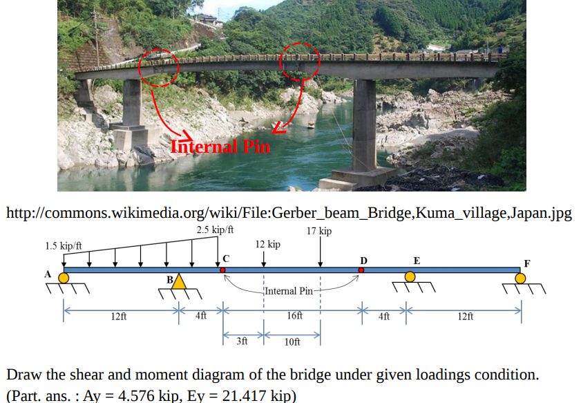 Solved Internal Pin | Chegg.com