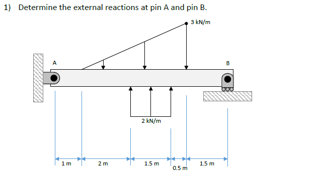 Solved Determine the external reactions at pin A and pin B. | Chegg.com