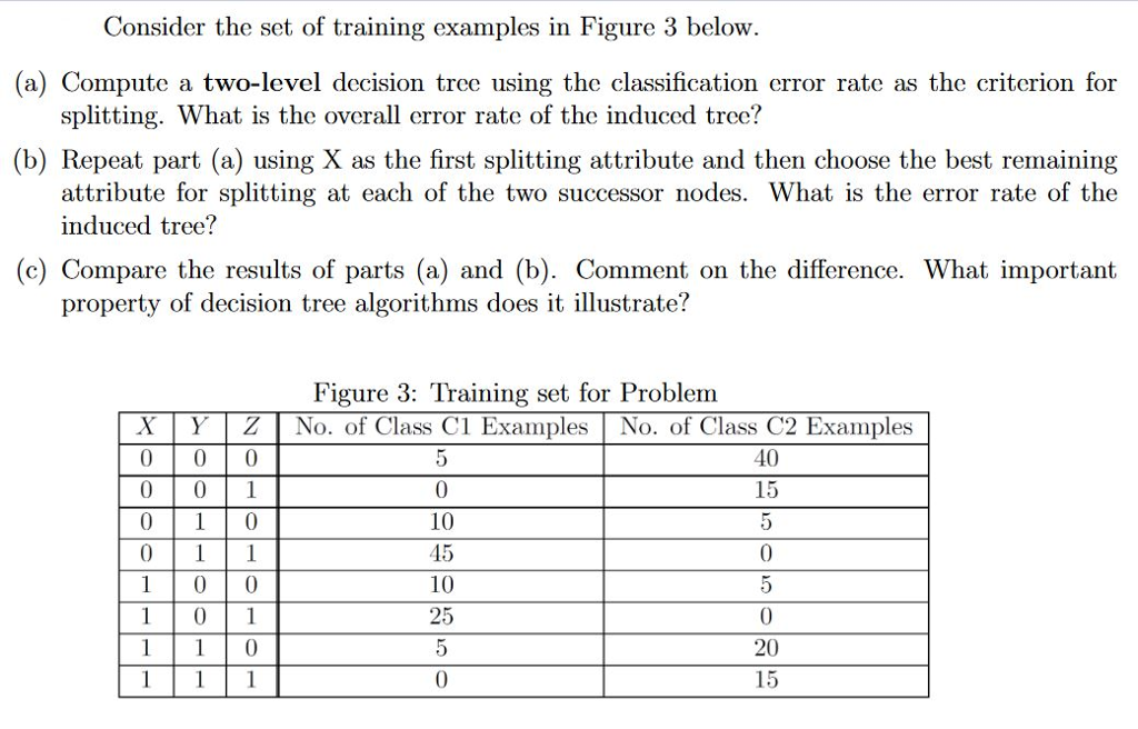 Solved Consider the set of training examples in Figure 3 | Chegg.com