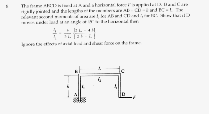 The frame ABCD is fixed at A and a horizontal force F | Chegg.com