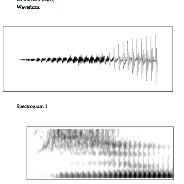Solved Which of the spectrograms below represents the same | Chegg.com