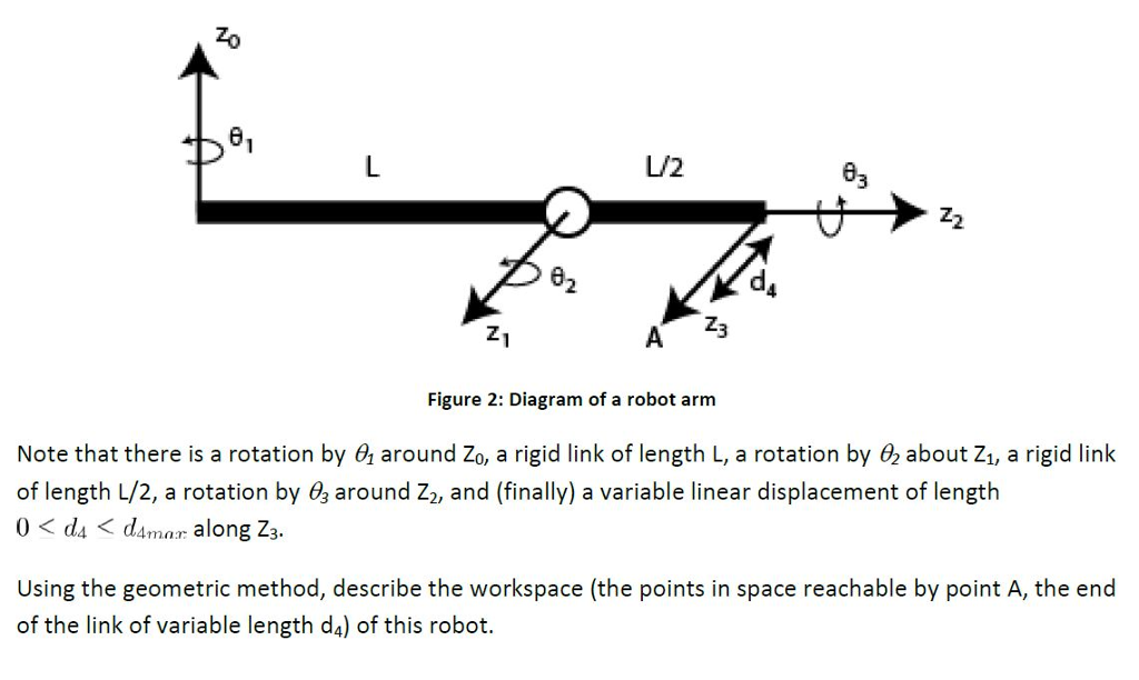 Solved 6 L/2 83 2 Oz Figure 2: Diagram of a robot arm Note | Chegg.com