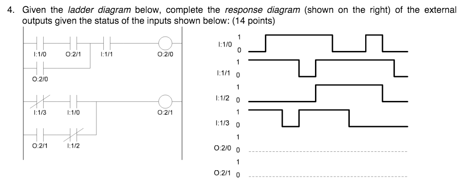 Solved Given the ladder diagram below, complete the response | Chegg.com