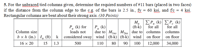 Solved For the unbraced tied columns given, determine the | Chegg.com