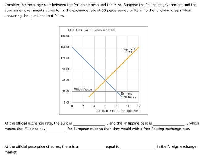 Solved 1. overvalued/undervalued 2. overvalued/ | Chegg.com