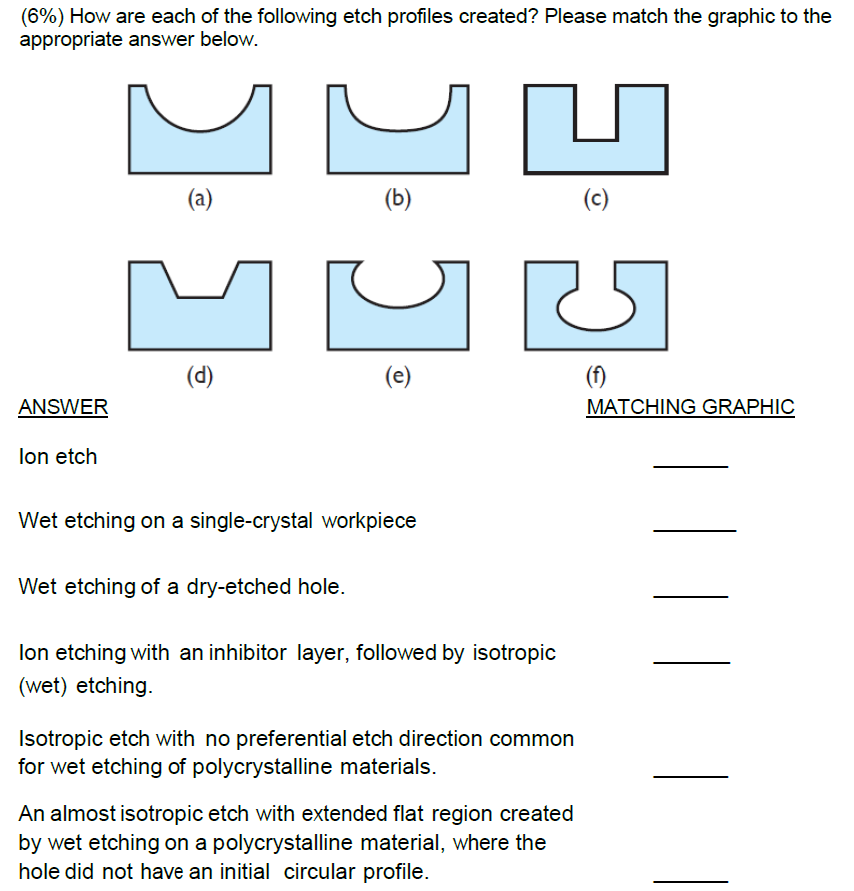 Solved How are each of the following etch profiles created? | Chegg.com
