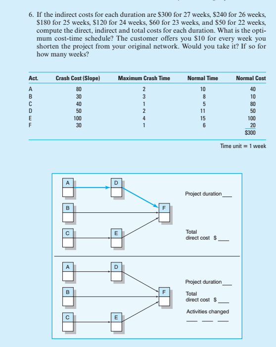 Solved Chapter 9 Reducing Project Duration Read text book | Chegg.com