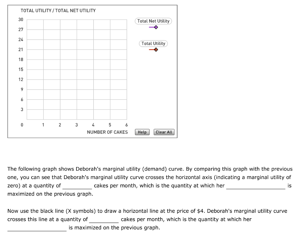 Solved 2. Total and marginal net utility The following table | Chegg.com