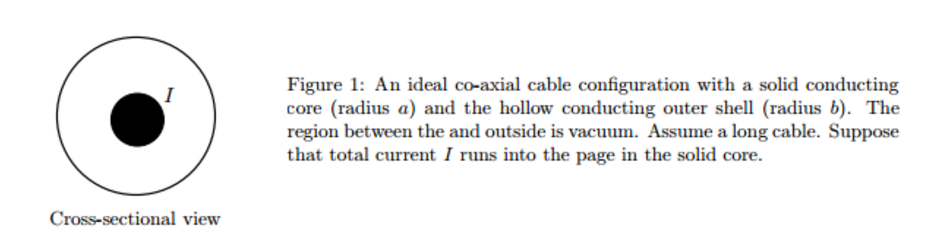 Solved Figure 1: An ideal co-axial cable configuration with | Chegg.com