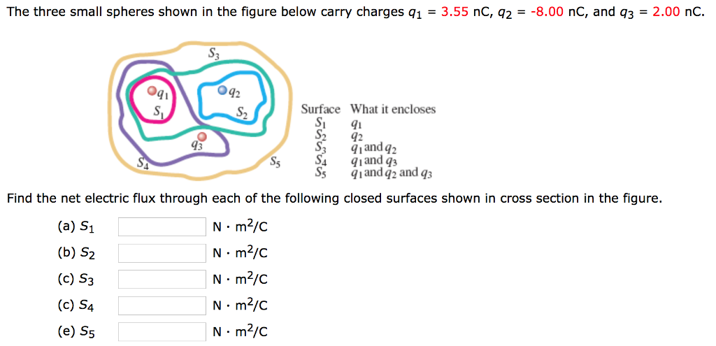 Solved The three small spheres shown in the figure below | Chegg.com