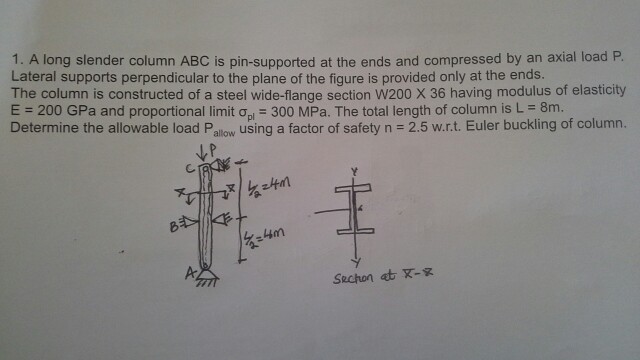 Solved A long slender column ABC is pin-supported at the | Chegg.com
