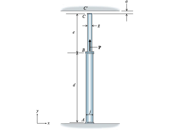 Solved A steel rod (E=200 GPa) is subjected to the | Chegg.com