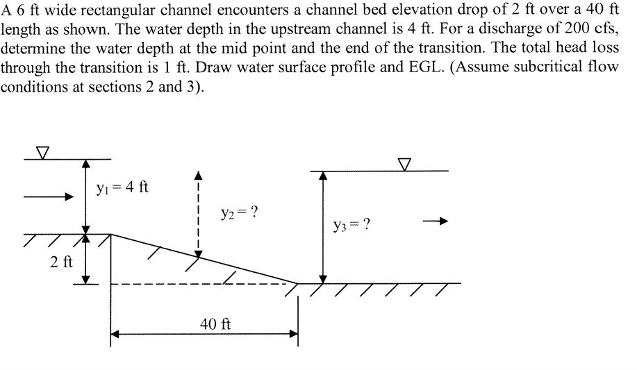 A 6 ft wide rectangular channel encounters a channel | Chegg.com